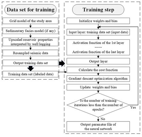 energies special issue reservoir modeling and simulation with