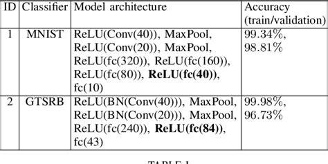 Runtime Monitoring Neuron Activation Patterns