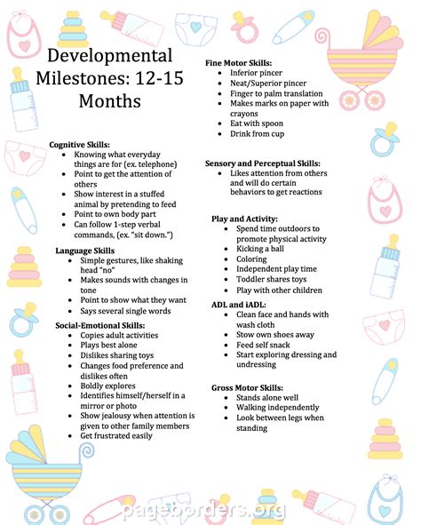 Developmental Milestone Chart