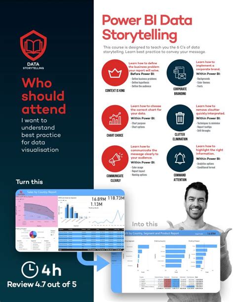 Powerbi Datavisualization Datastorytelling Businessintelligence… Warren Dean