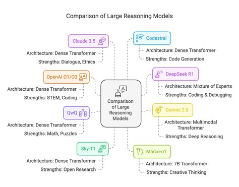 The Evolving Constellation Of Theory Of Mind In Artificial Intelligence By Carlos E Perez