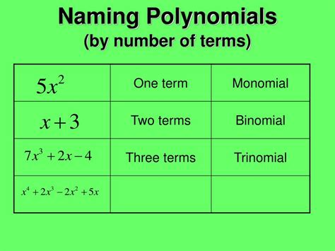 PPT CLASSIFYING POLYNOMIALS PowerPoint Presentation Free Download ID 3762538