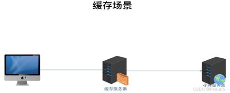 Linux Dns域名解析服务linux配置域名解析 Csdn博客 Linux Dns域名解析服务linux配置域名解析 Csdn博客