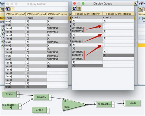 Difference Between Collapse Context And Remove Context In SAP CPI PI PO