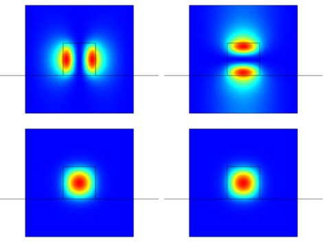 Stress Optical Effects In A Photonic Waveguide