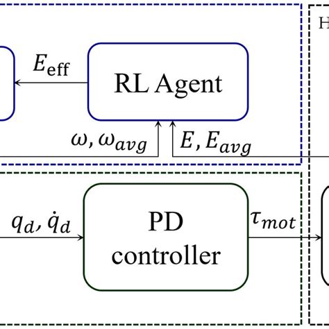 Schematic Of The Proposed Icpg Method For Personalized Motion Planning