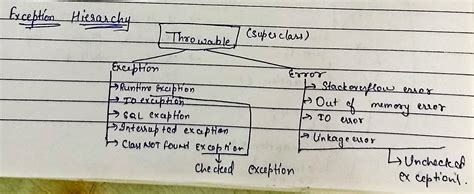 Exception Handelling User Defined Exception By Rishi Prakash Medium