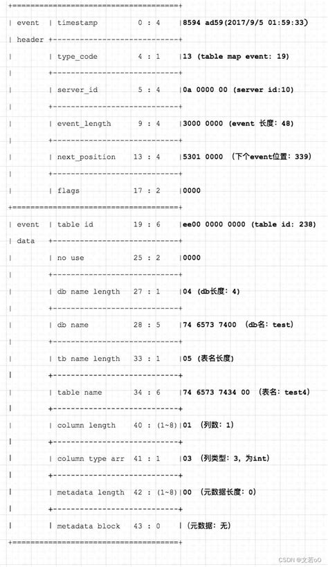 Python解析mysql Binlog日志分析情况python脚本之家