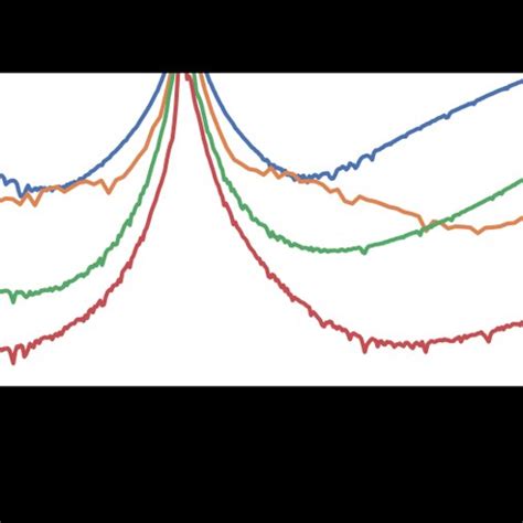 Fig S3 The Total Transition Error For Different Pulse Schemes Download Scientific Diagram
