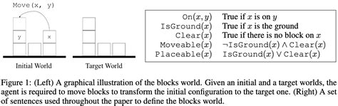 Block World Problem In Ai Lostah