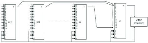 Multiplexer Simplified Circuit Diagram Download Scientific Diagram