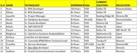 Syed A Hussain On Linkedin Sdet Rpa Oracleplsql Projectmanager