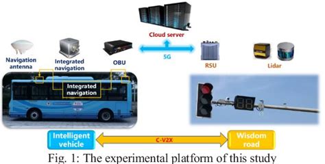 Figure 1 From An Iterative Optimization Algorithm For Vehicle Speed