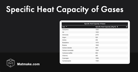 Specific Heat Capacity Of Gases Table