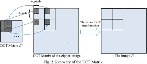 Figure 1 From An Efficient Smart Card Based Authentication Scheme Using Image Encryption