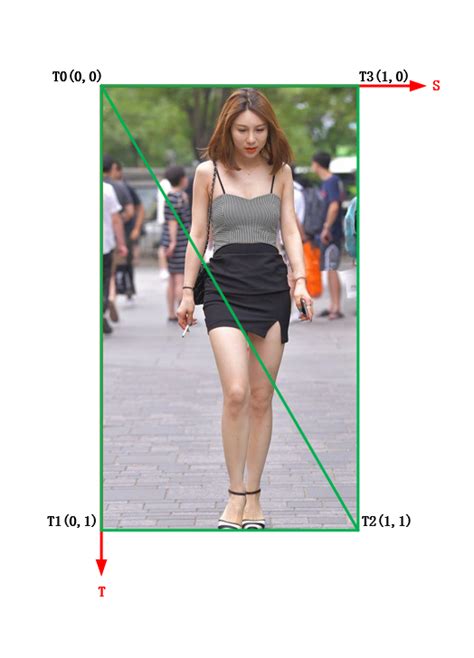 使用 Opengl 实现瘦身大长腿效果opengl 拉伸 局部区域 Csdn博客