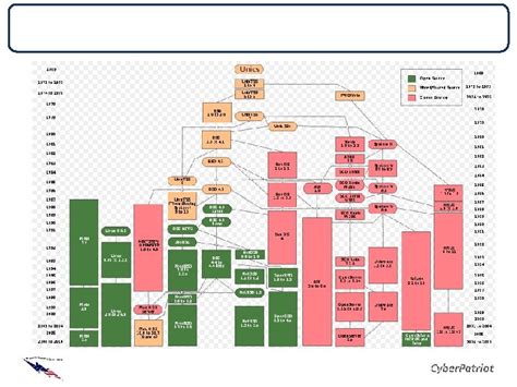 Unix Operating Systems Module 7 Unix Operating System