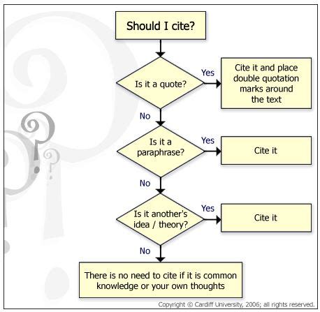 In Text Citations APA Citing Sources LibGuides At St Pauls High Babe Canada