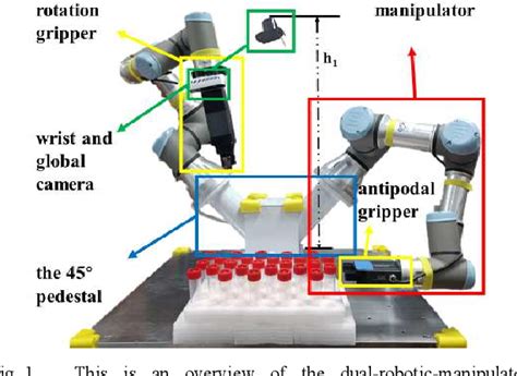 Figure 1 From Dual Robotic Manipulator Collaborative System Based On Depth Image Semantic Scholar