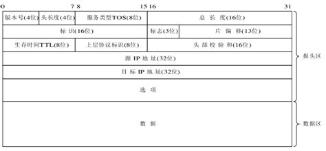 （探索千兆网）1 认识以太网帧的整个结构 知乎