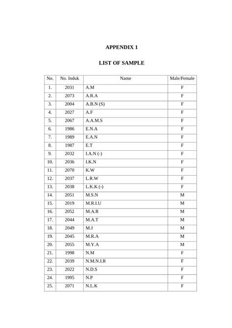 Pdf Appendix 1 List Of Sample Dokumen Tips