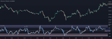 Z Score Heikin Ashi Transformed — Indicator By Elicobra — Tradingview