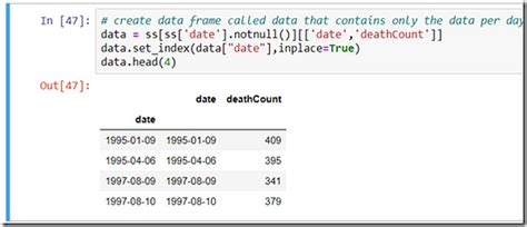 Dissecting Dutch Death Statistics With Python Pandas And Plotly In A