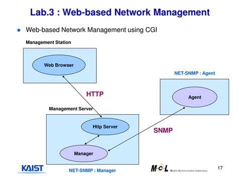 Ppt 14 Network Management System Nms Powerpoint Presentation Free Download Id 53879