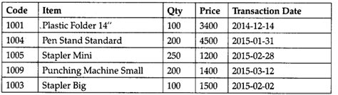 Ncert Solutions For Class 12 Computer Science C Database Concepts