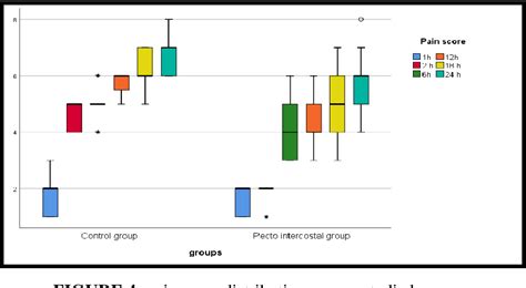 Figure 1 From Pain Management Of Pecto Intercostal Fascial Block Versus