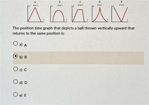 Solved The Position Time Graph That Depicts A Ball Thrown Vertically Upward That Returns To The