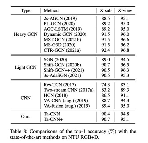 基于骨骼点的动作识别论文分享 知乎