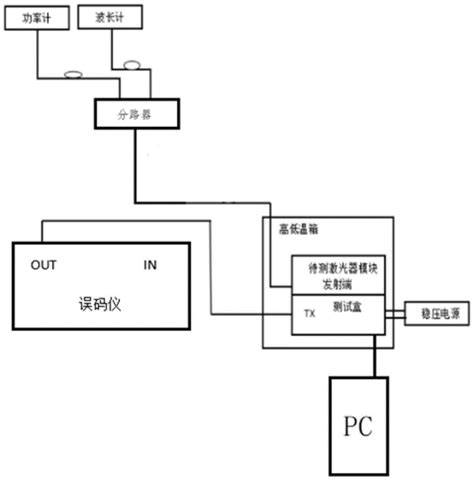 一种激光器的高低温性能的测试筛选系统与方法与流程