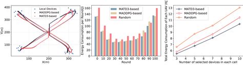Figure 1 From Energy Efficient Federated Learning Over Hierarchical Aerial Wireless Networks