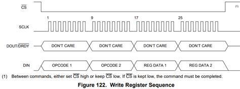 参考译文 Ads1262：写入命令、drdy 数据转换器（参考译文帖）read Only 数据转换器（参考译文帖） E2e™ 设计支持