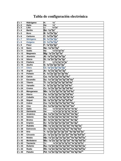 Tabla De Configuración Electrónica Pdf Materiales Física