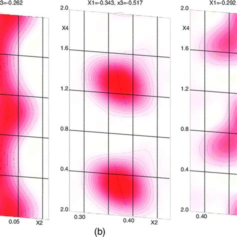 Fit Of Modulation Functions With Corresponding Fourier Maxima A Download Scientific Diagram