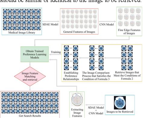 Figure 3 From Implementation Of Medical Image Retrieval Algorithm Based On Preference Learning