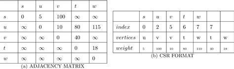 Explicitly Parallel Instruction Computing Semantic Scholar