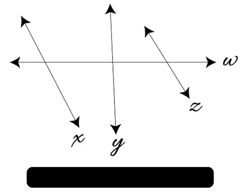 Transversals And Parallel Lines Kevin S Guides