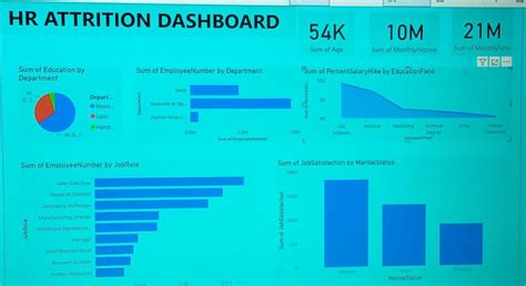 Simran Giri On Linkedin Powerbi Hrdashboard Attritionanalysis Employeeretention Hranalytics…