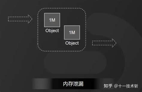 什么是内存溢出什么是内存泄漏 知乎