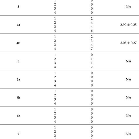 Mortality And Calculated LC Values Mg ML Noted For Active Download Scientific Diagram