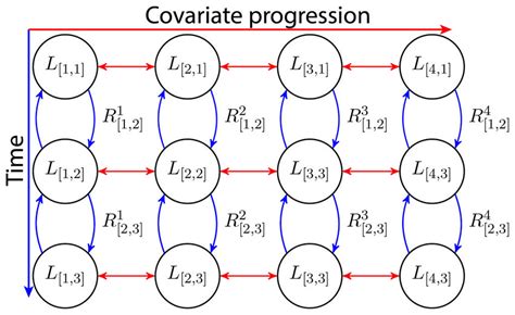 the graph representation of the coupled data matrices the nodes in