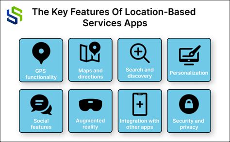 Location Based App Development Features Benefits And Cost Syndell