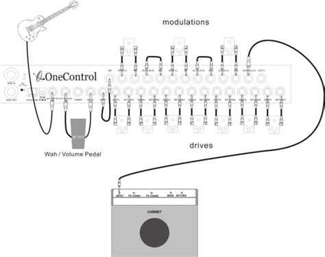Guitar Pedal Loop Switchers But Which One Pedals At Dawn
