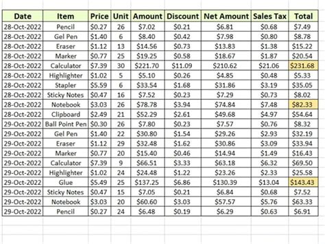 Data Cleaning And Formatting Pivot Table Charts By Saurabhmore564 Fiverr
