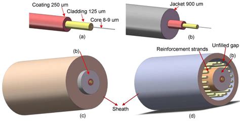 Distributed Fiber Optic Sensors For Tunnel Monitoring A State Of The Art Review