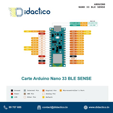 Arduino Nano 33 Ble Pinout And Specifications 52 Off