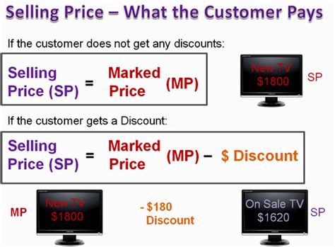 Applied Percents Discounts Passy S World Of Mathematics